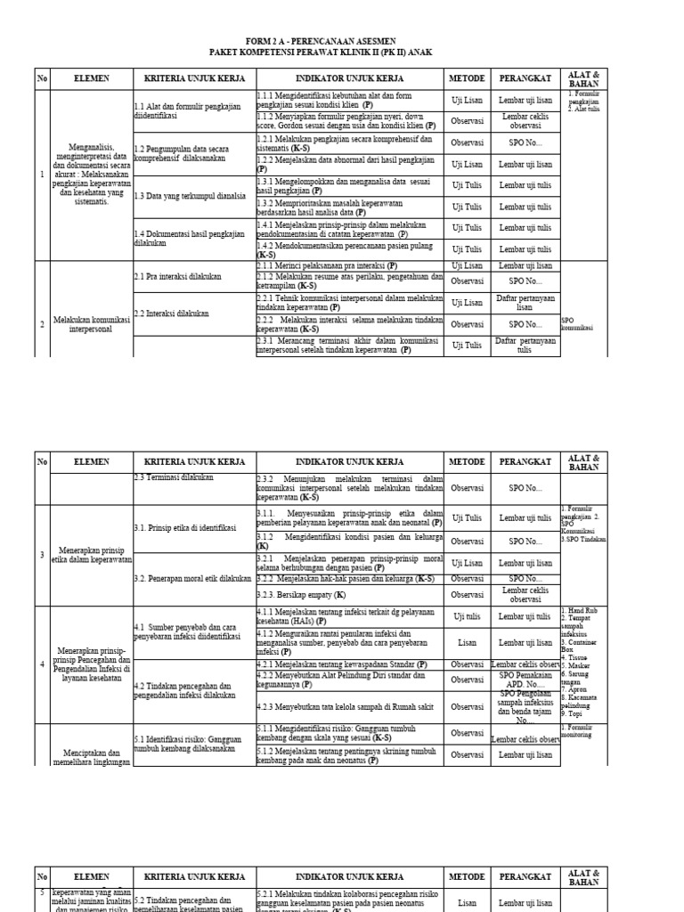 WPA PK II Anak | PDF