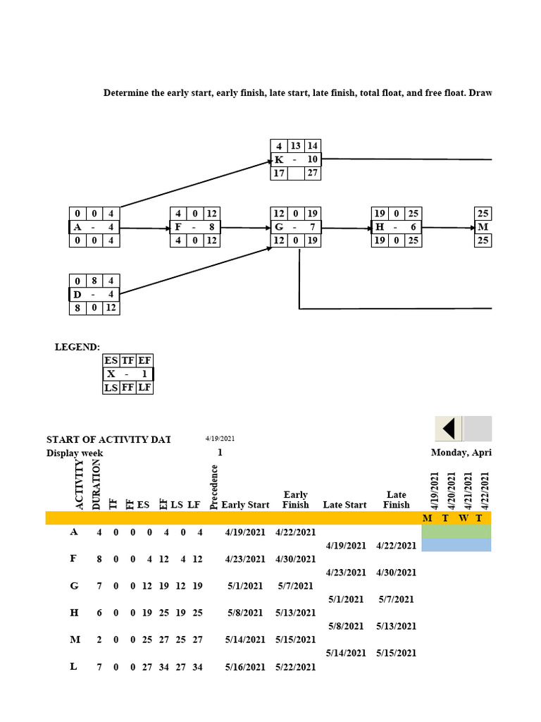 Activity On Node | PDF | Systems Theory | Planning