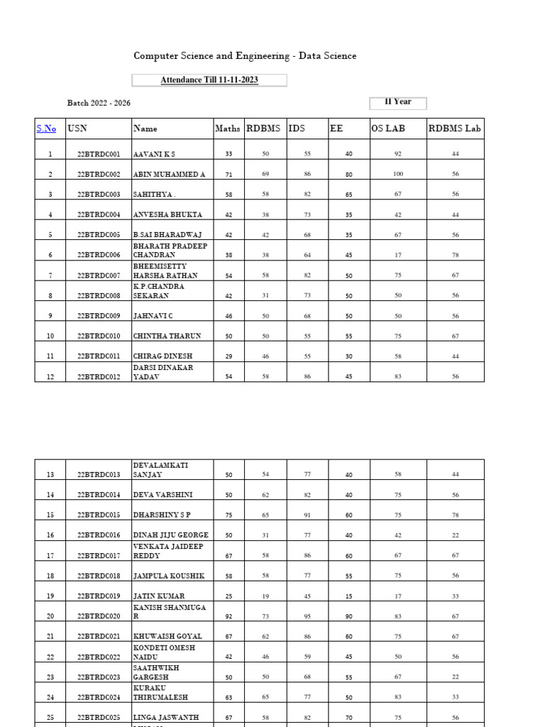 Student Scores: CSE Batch 2022-26 | PDF