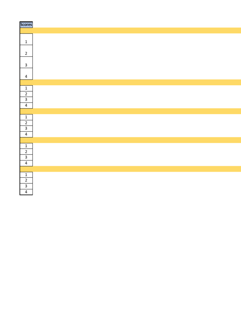 Peer Evaluation Rubrics | PDF | Communication | Psychology