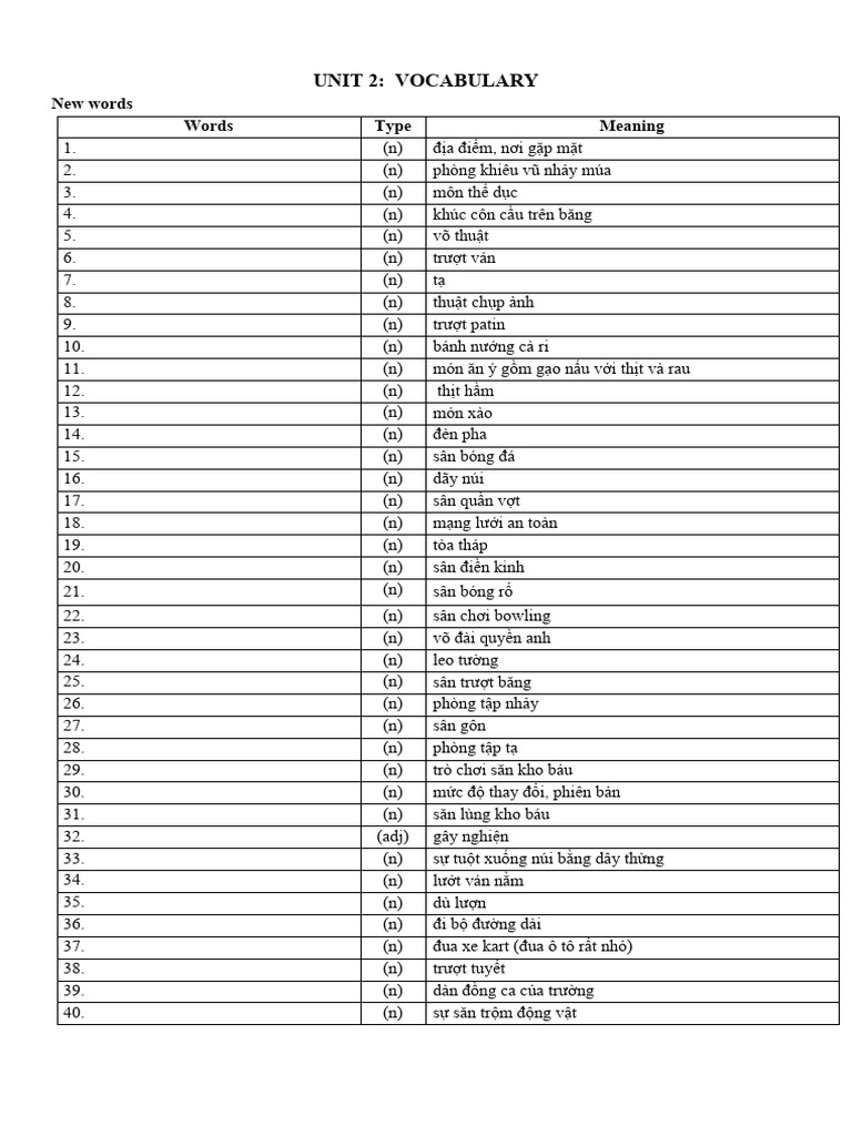 Unit 2 Vocabulary | PDF
