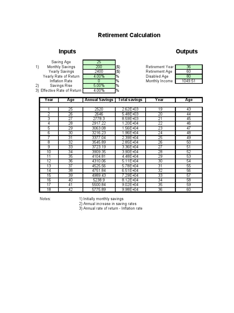 Retirement Calculation | PDF | Retirement | Economies
