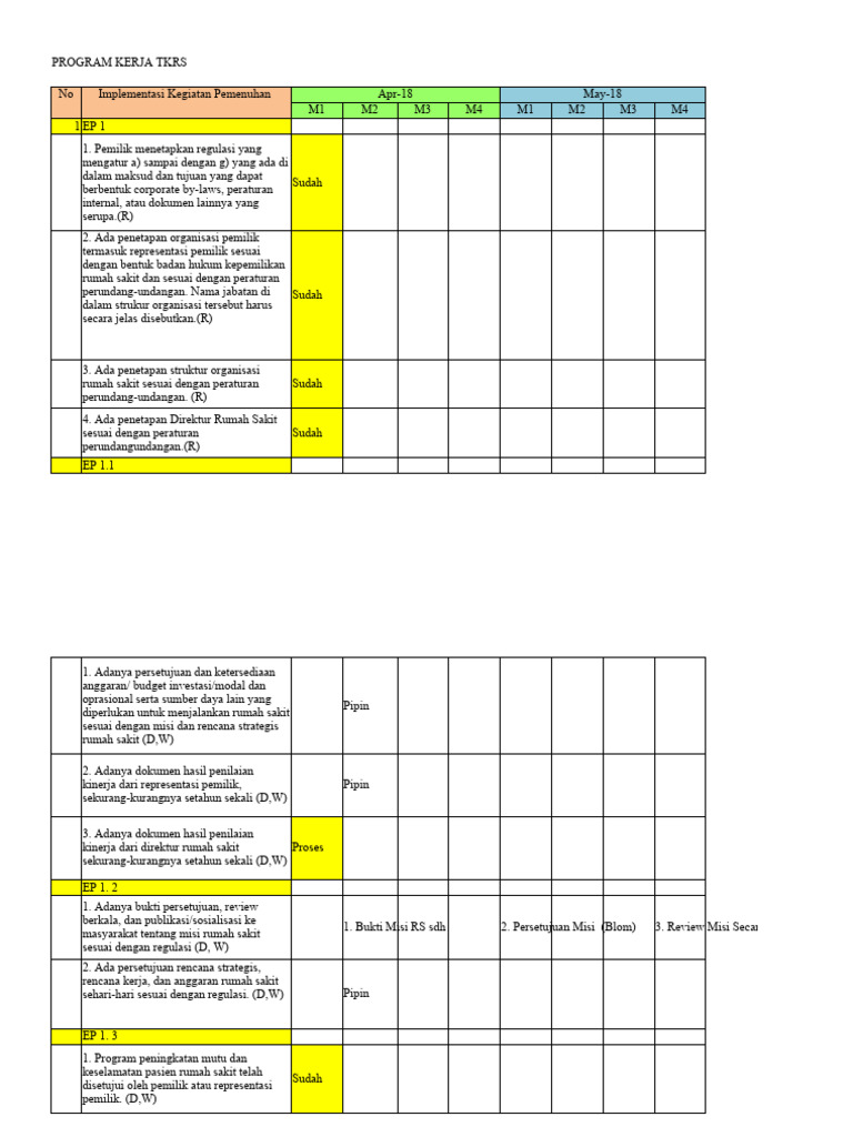 Program Kerja TKRS | PDF