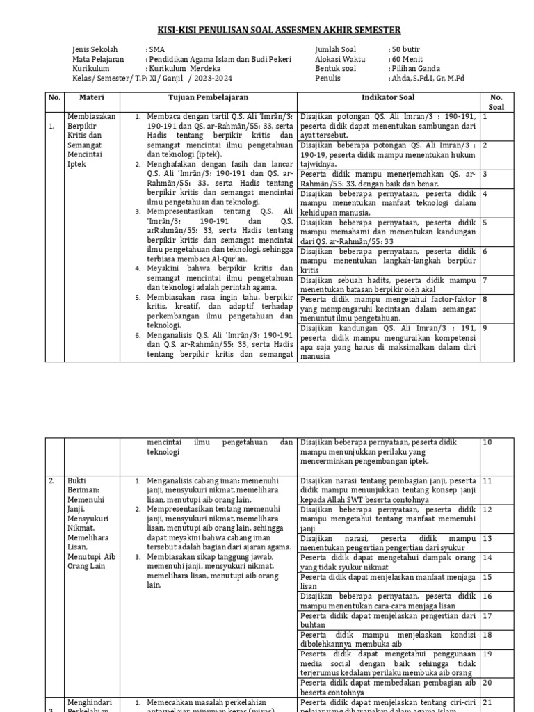 Kisi-Kisi Pai Kelas Xi Semester Ganjil Tp. 2023-2024 | PDF | Sains & Matematika | Karier ...