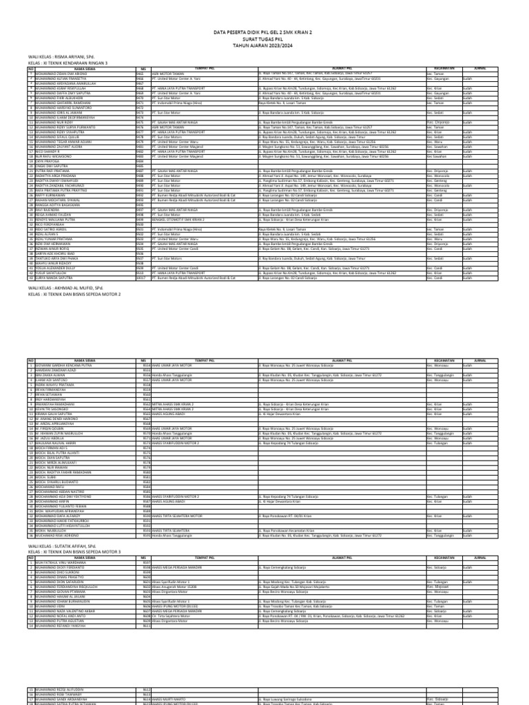 Daftar Surat Tugas Siswa PKL Gel 2 | PDF