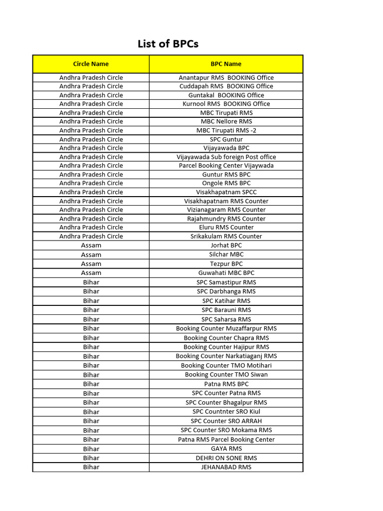 1776 12 2020 BPC All | PDF | Tamil Nadu | Punjab