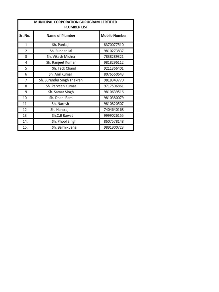 MCG Certified Plumber List | PDF