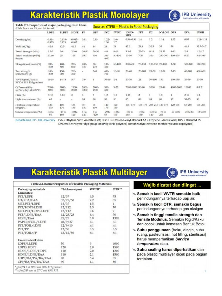 Penentuan WVTR Dan OTR | PDF