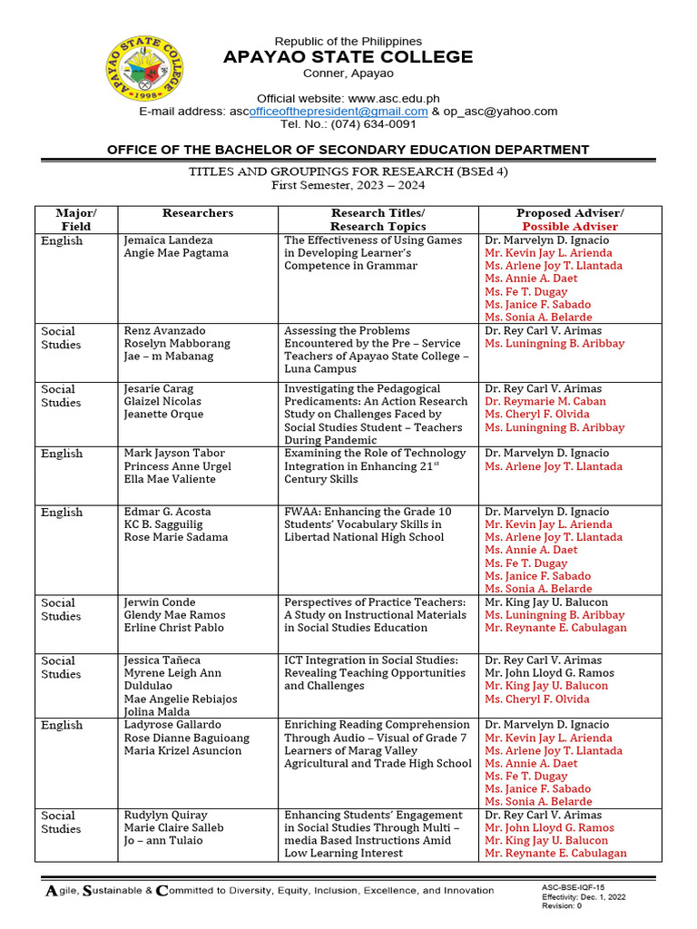 BSEd 4. Proposed Titles and Groupings For Research | PDF | Science | Learning