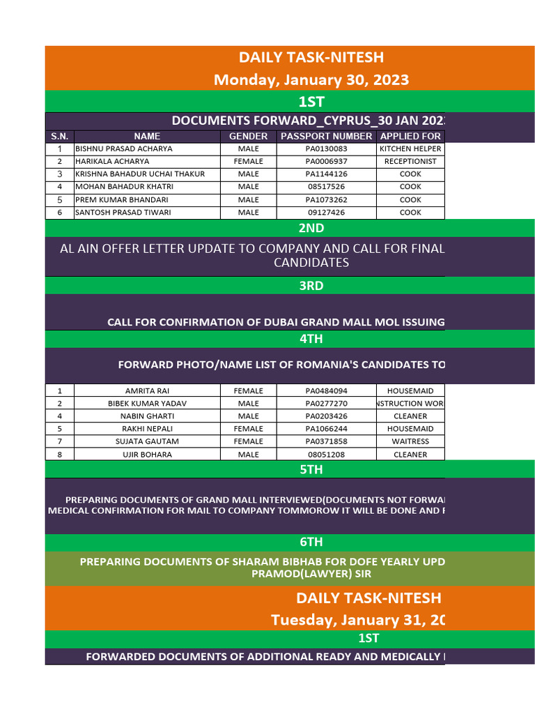 Task - 30 Jan-2023 | PDF