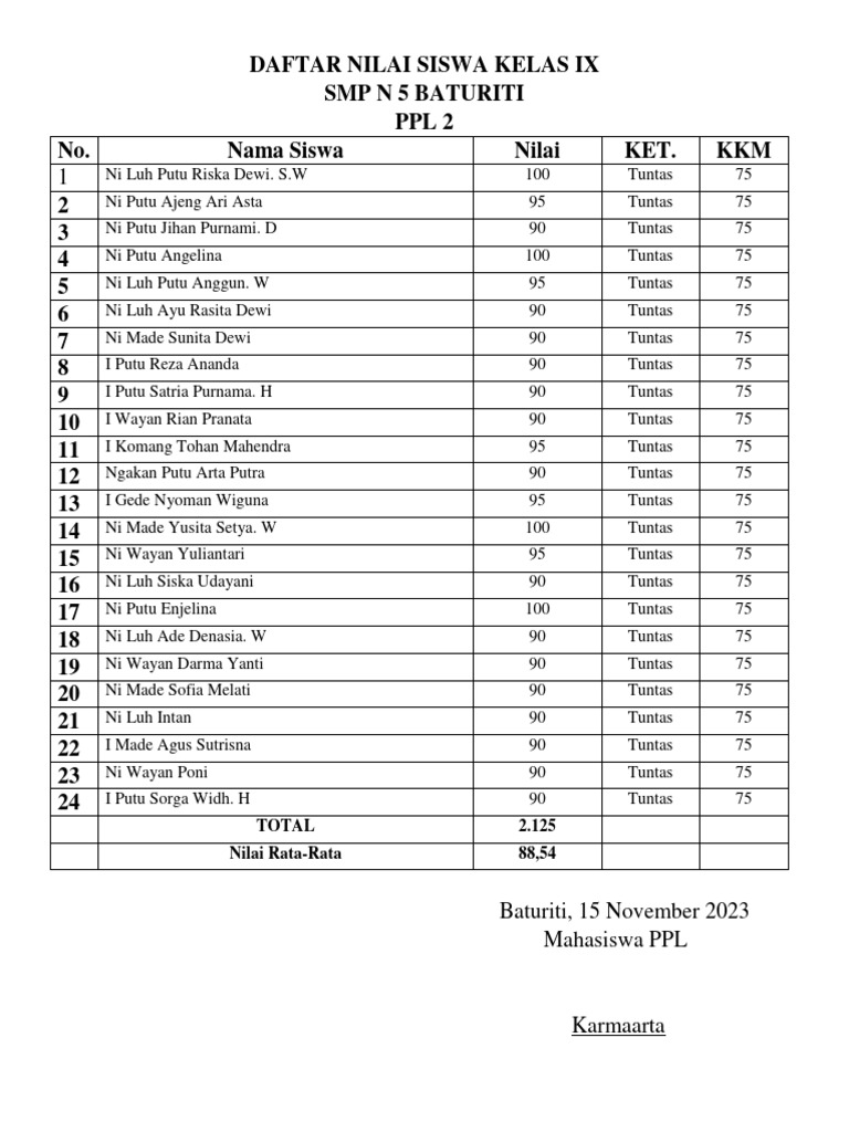 Daftar Nilai Siswa Kelas IX | PDF