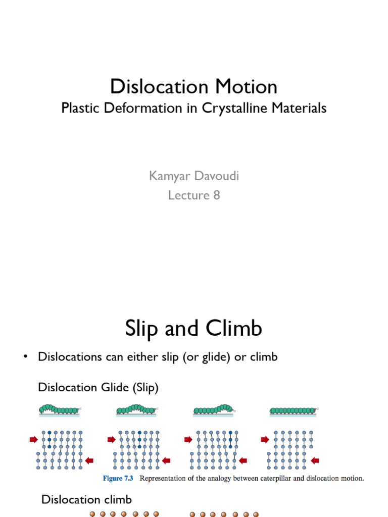 Dislocation Motion in Crystalline Materials | PDF | Dislocation ...