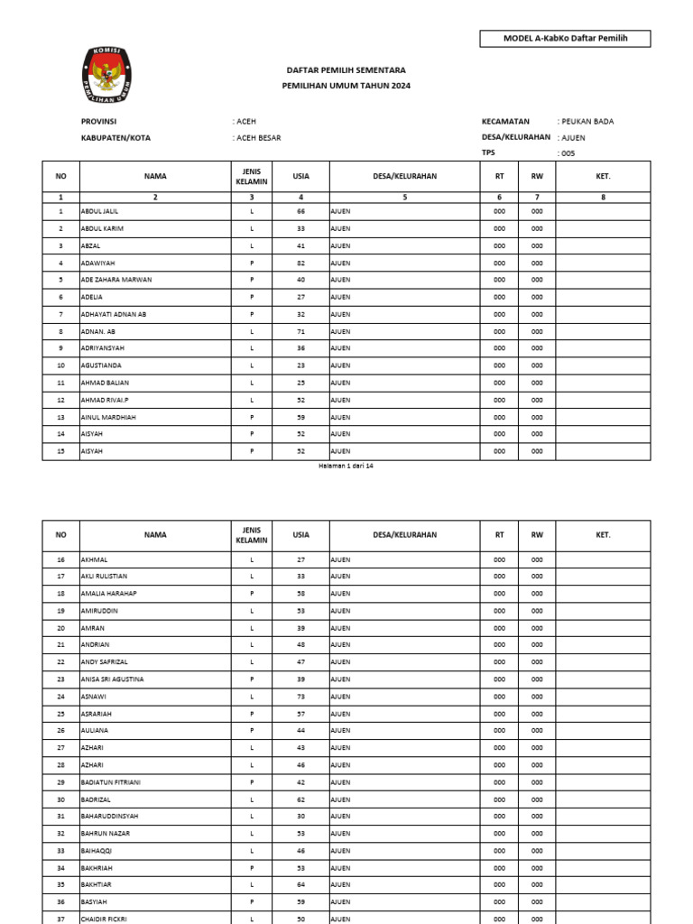 Ajuen TPS 5 | PDF