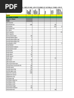 CCG Inventory | PDF | Tableware | Cooking