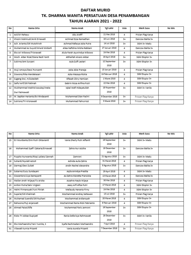 DAFTAR MURID Morinaga | PDF