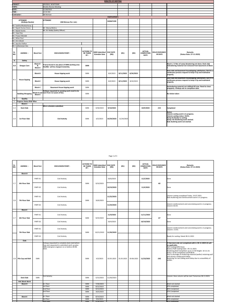 URVISHA - MOM - 44 - 28.11.2023 - SM Nirman | PDF | Architectural ...