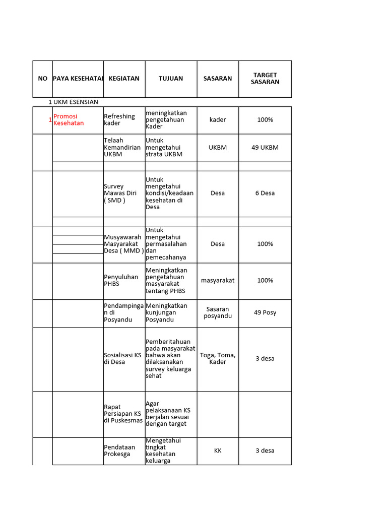 Format Ruk Fix | PDF