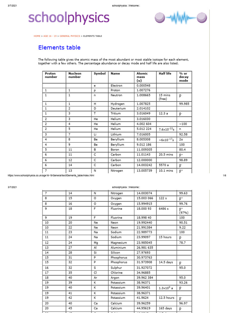 Nucleon Number Reference | PDF | Chemical Elements | Metallic Elements