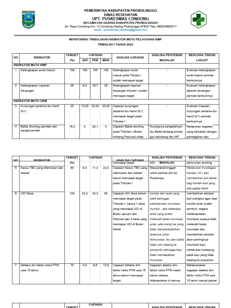 Monitoring Mutu Pelayanan Kesehatan 2023 | PDF