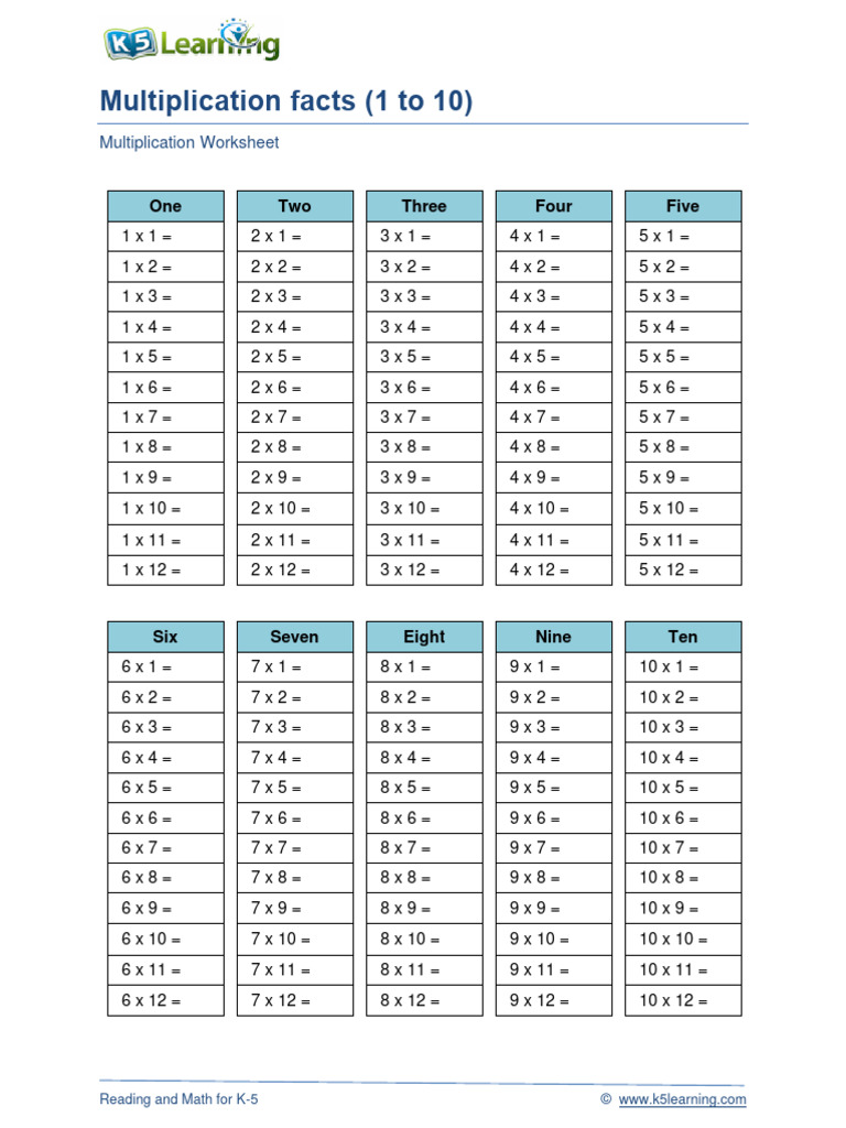 Multiplication Facts D | PDF