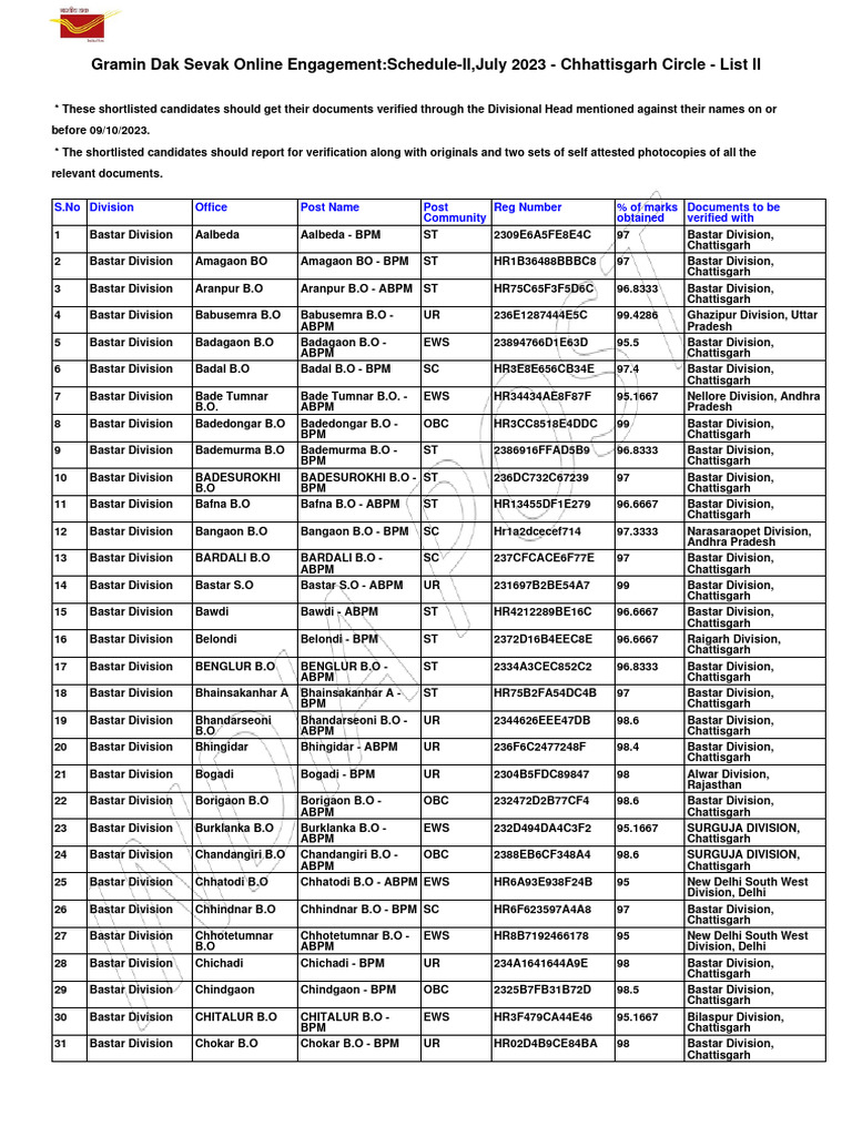 Chhattisgarh DV List2 | PDF | South Asia | Asia