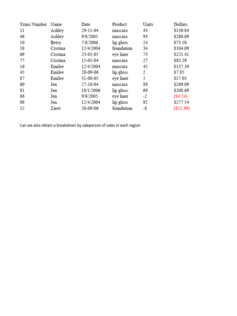 Mis Midterm | PDF | Errors And Residuals | Coefficient Of Determination