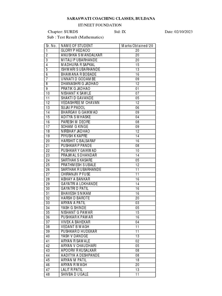 Class IX Math Test Results | PDF
