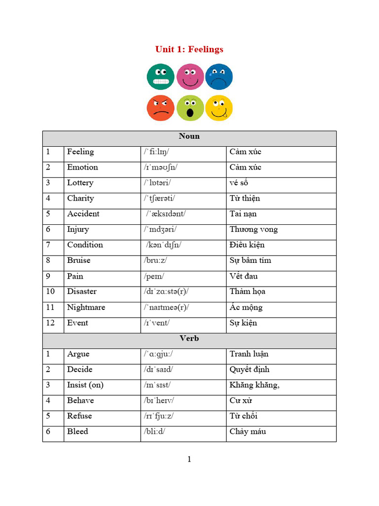 Bai Tap Tieng Anh 10 Friends Global | PDF