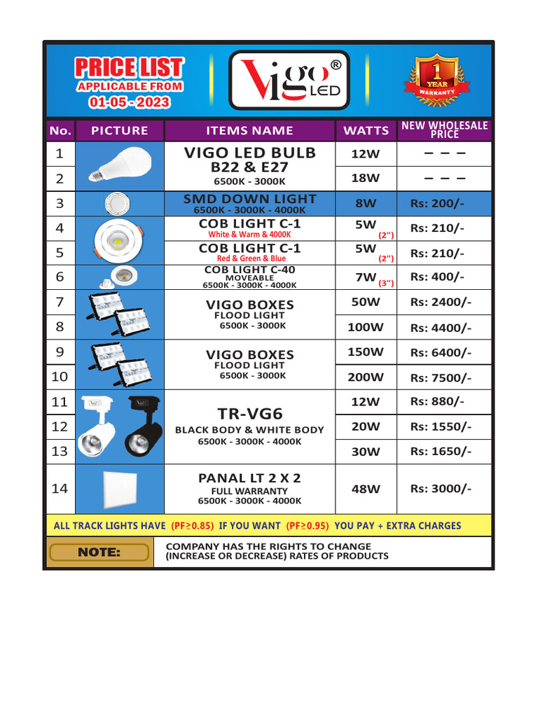 New Updated Price List Vigo 01-05-2023 | PDF | Science & Mathematics ...