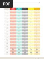 ICAS English Answer Keys - 2008 - 2018 | PDF