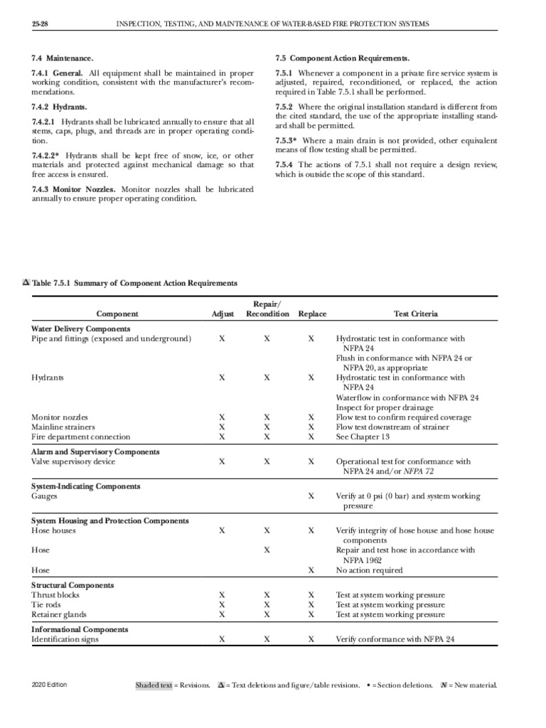 Nfpa 25-2020 31 | PDF | Chemical Engineering | Civil Engineering