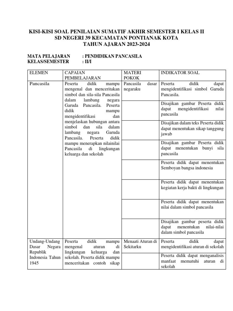KISI-KISI Pend Pancasila | PDF