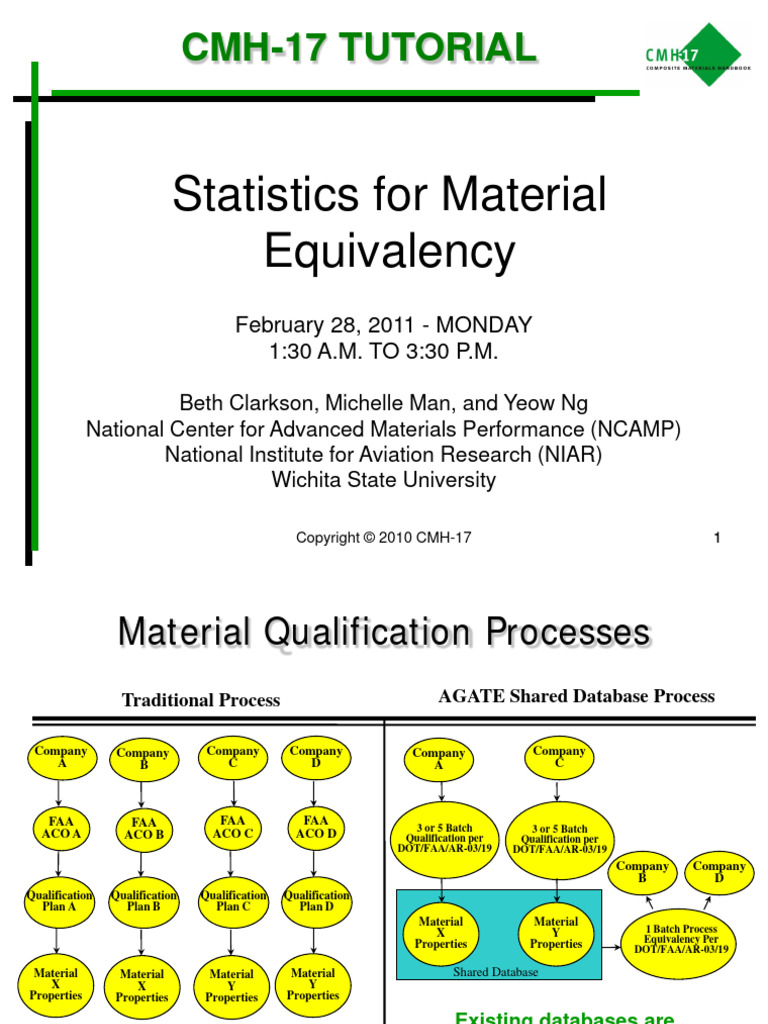 CMH-17 Equivalency Tutorial - 2011 Kansas City | PDF | Coefficient Of ...