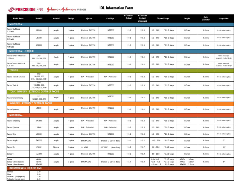 IOL Information Form Website | PDF | Equipment | Optics