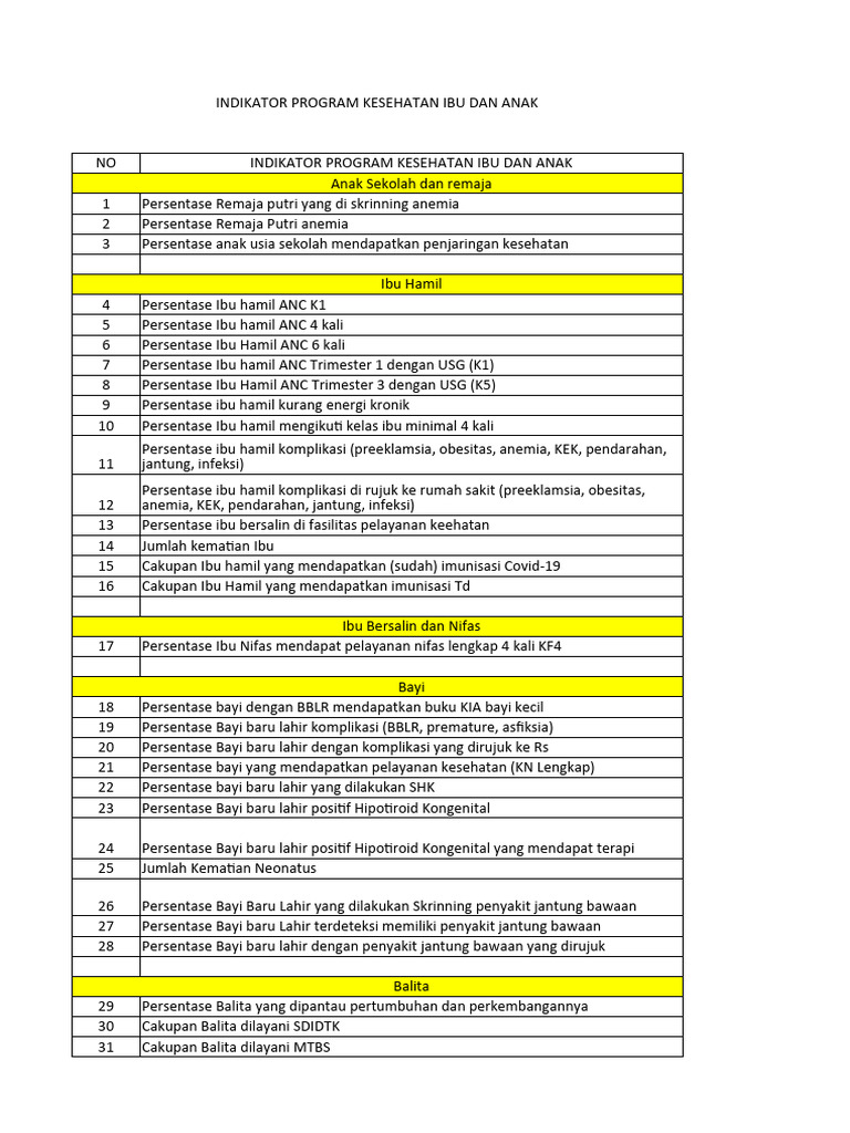 Indikator Program GIZI Dan KIA | PDF