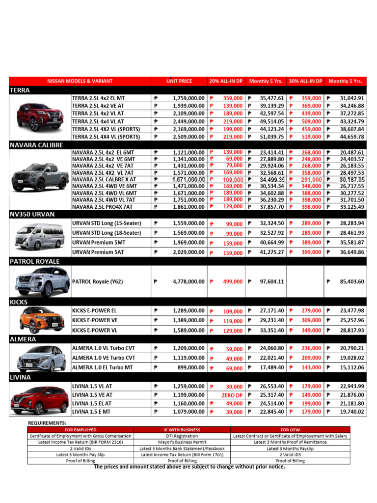 Nissan Vehicle Pricing and Financing Options | PDF | Cars Of Japan ...