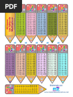 Tablas de Multiplicar Hello Kitty | PDF