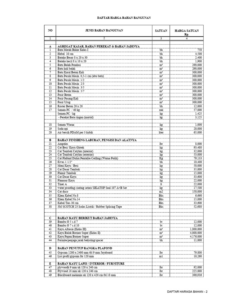 Daftar Harga Bahan Bangunan | PDF