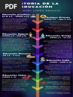 Historia de La Educación Linea de Tiempo | PDF | Aristóteles | Science