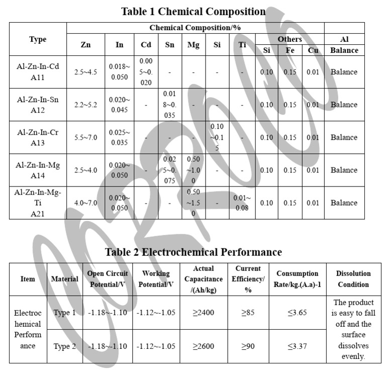 Specification of Anode | PDF | Electrochemistry | Physical Sciences