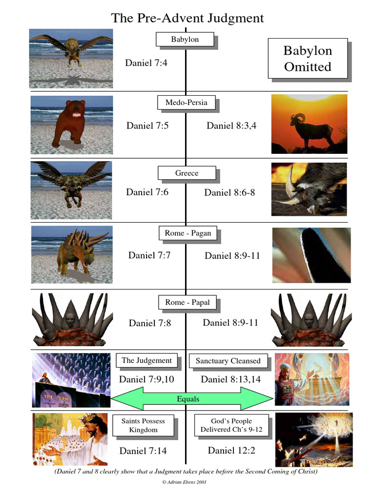 Daniel 7 and 8 Pre-Advent Judgment Parallels | PDF