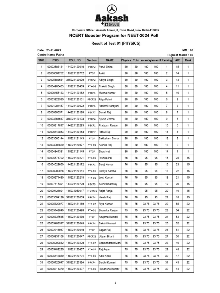 PT - NCERT Booster Program For NEET-2024 (Poll) - Physics | PDF