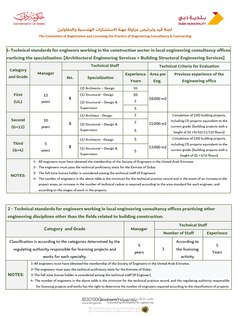 2 - Engineering-Consultancy-Qualification-Standards | PDF | Engineer ...