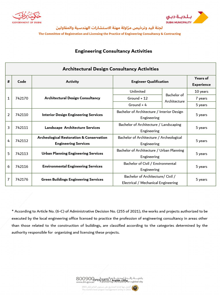 Engineering Consultancy Guide | PDF | Engineering | Mechanical Engineering