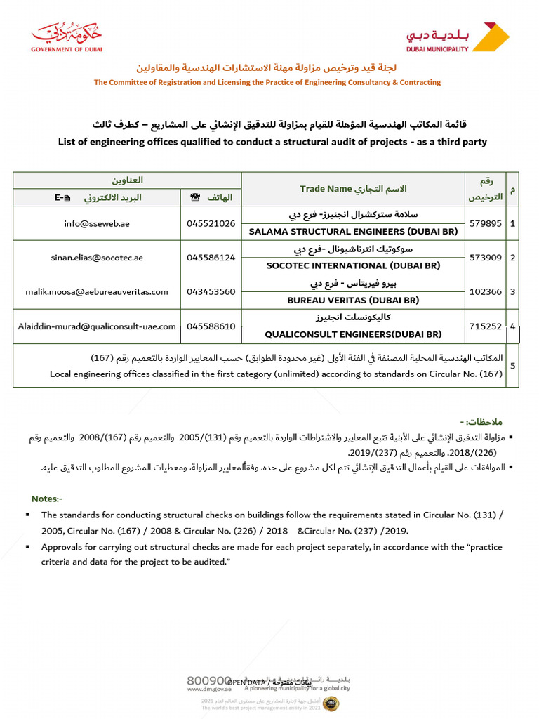 3 Engineering Consultancy Engineering Offices With Structural Auditing ...