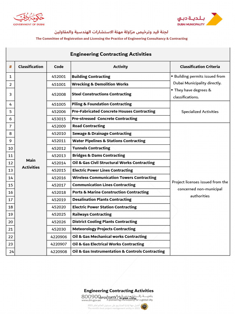 Abu Dhabi Contractor Classification Guide | PDF | Engineering | Civil ...