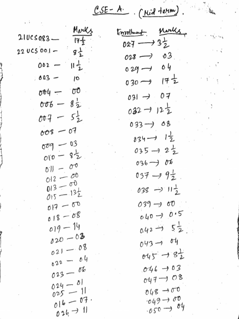 CSE - A (Mid Term Marks) | PDF