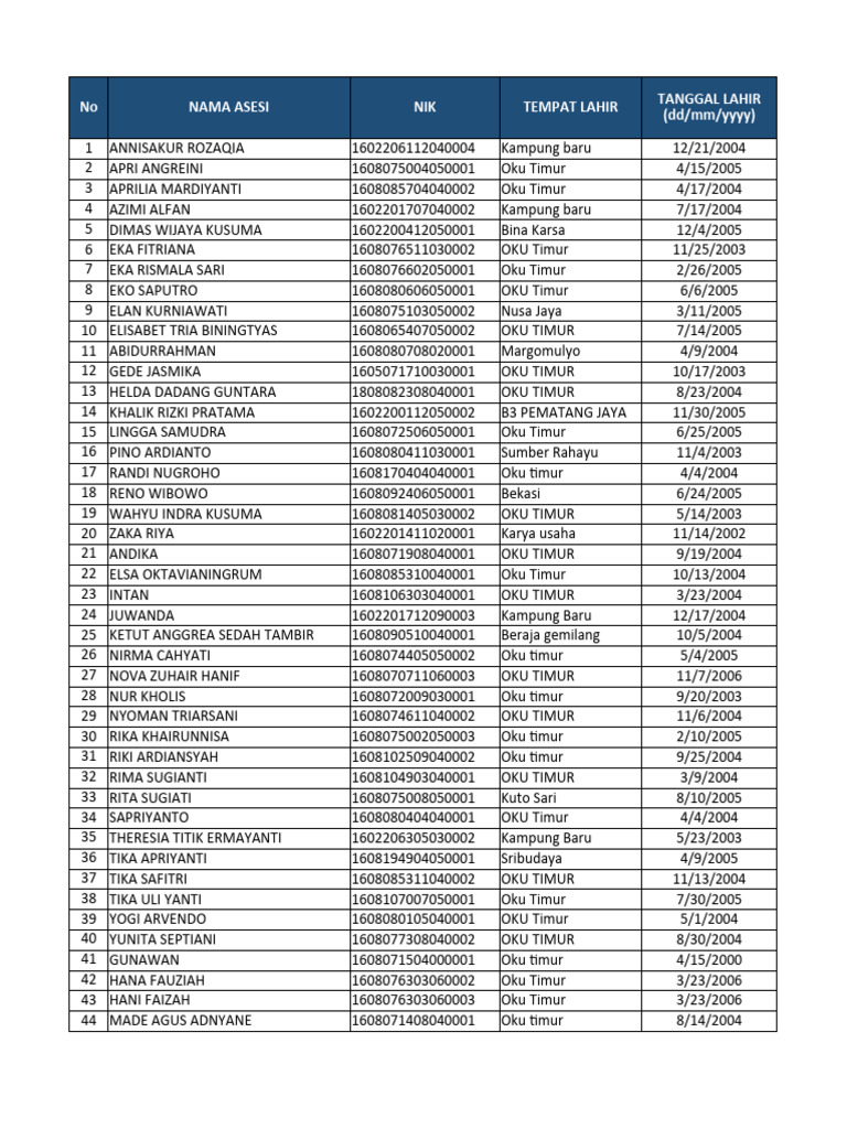 Daftar Pengajuan Sertifikat | PDF