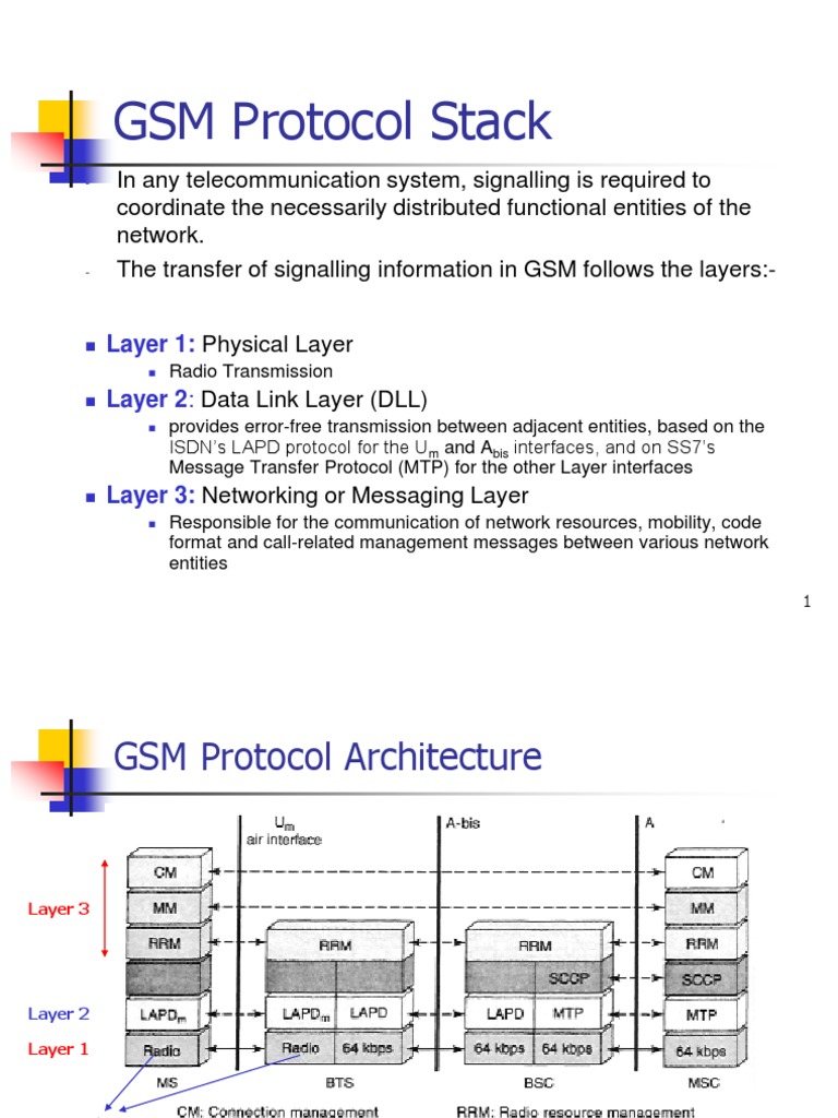 GSM Signaling Protocol Architecture | PDF | Computer Network ...
