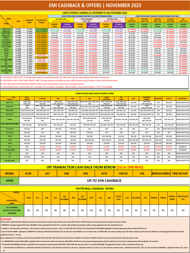 November Month EMI & Offers One Pager | PDF | Credit Card | Payments